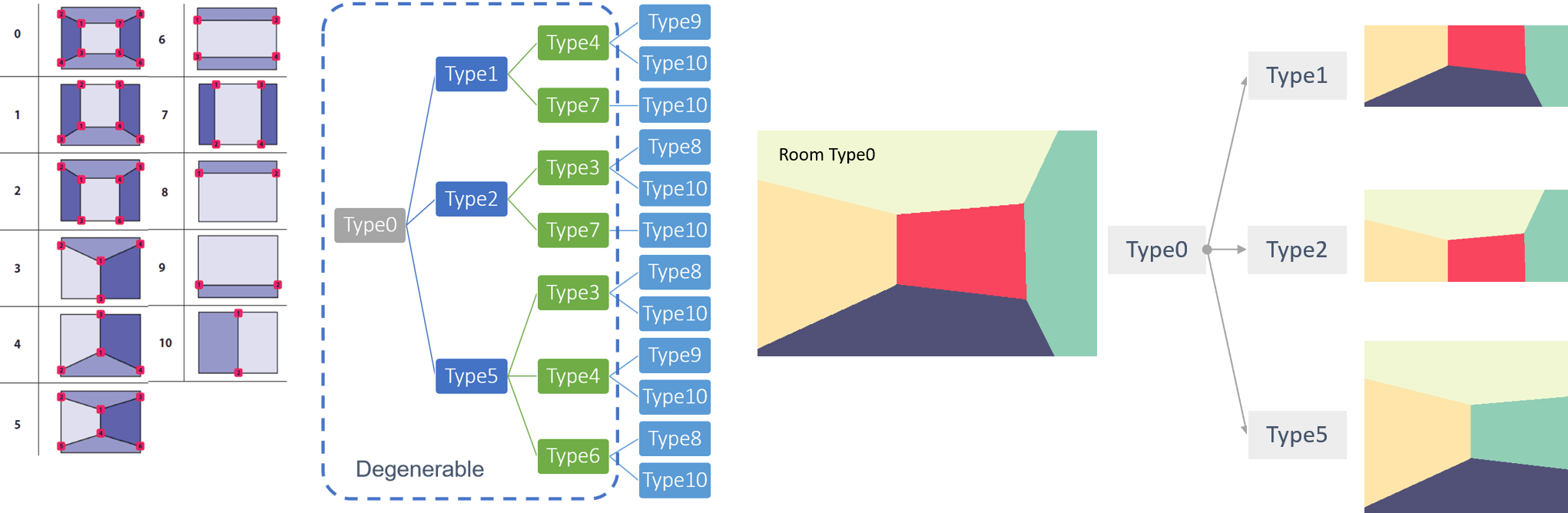 Indoor Scene Layout Estimation from a Single Image, ICPR2018