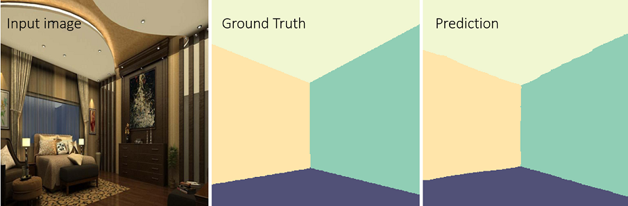 Indoor Scene Layout Estimation from a Single Image, ICPR2018